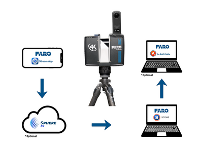 4K Equipment | Used Construction and Survey Equipment