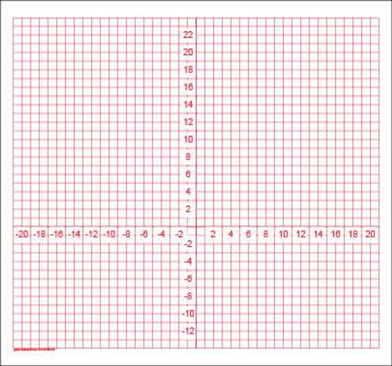 Graph Paper Pads, 1/4" SQ. Radian - Numbered Axis, 100 Sheets per Pad ...