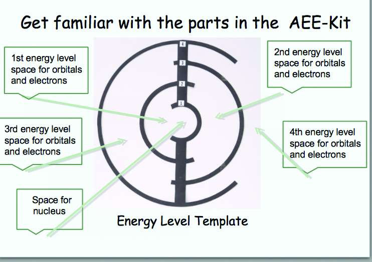 Happy Atoms Complete Set (50 Atoms) | Geyer Instructional Products