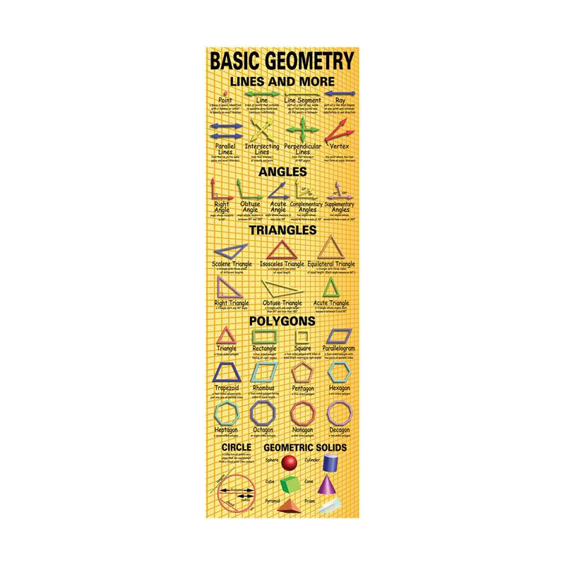 MATH SYMBOLS COLOSSAL POSTER | Geyer Instructional Products