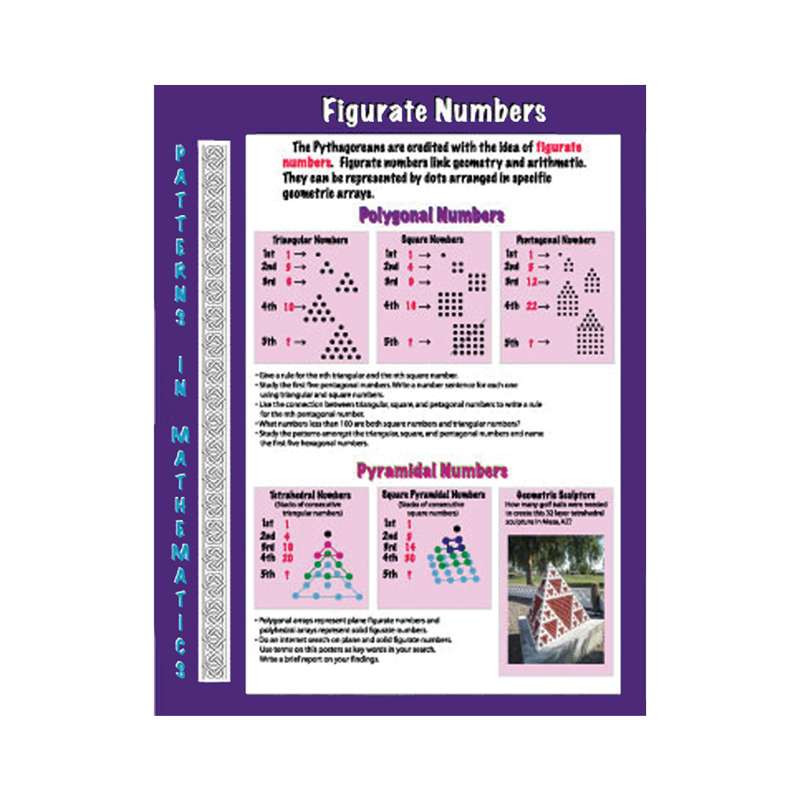 Patterns in Mathematics - Fibonacci Poster | Geyer Instructional Products
