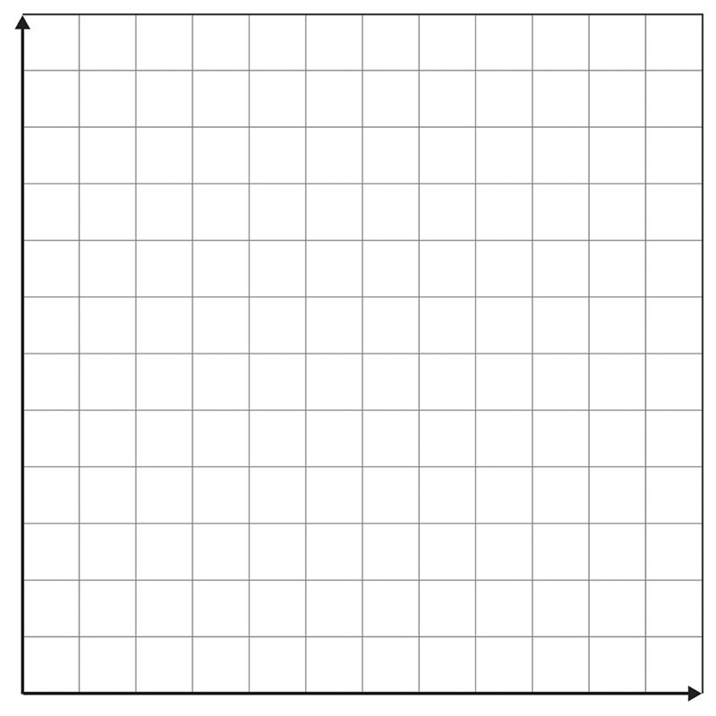 Unit Circle Low-Tac Peel & Stick Dry Erase Graph | Geyer Instructional ...