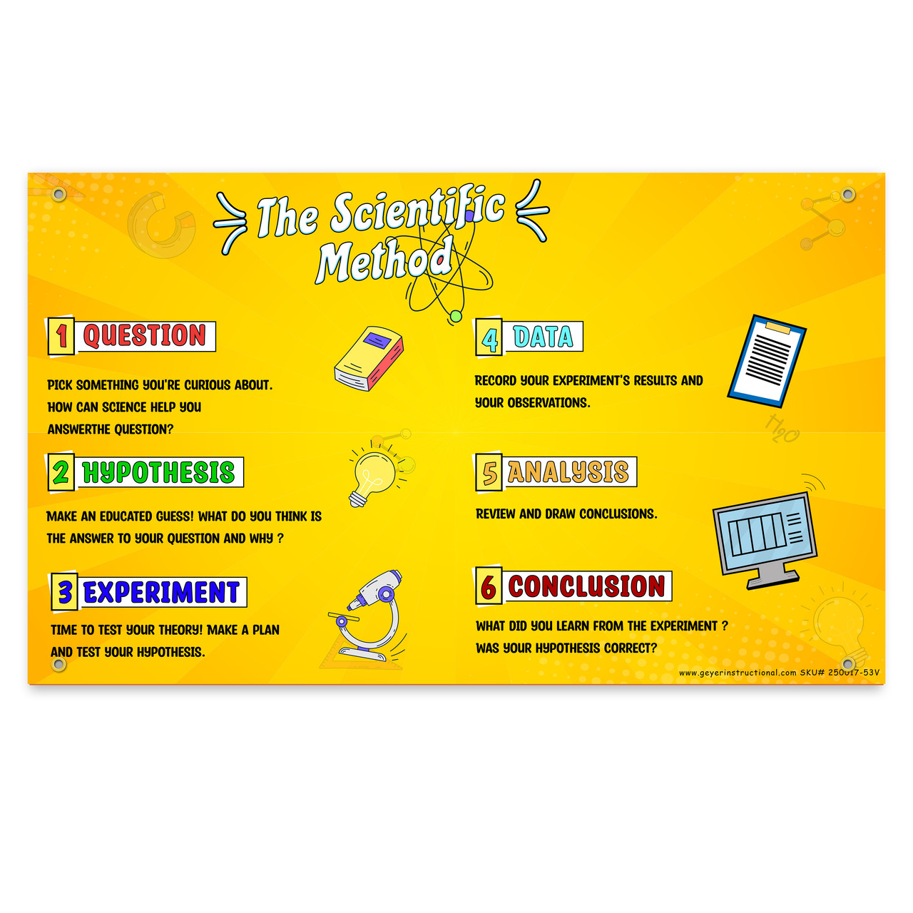 Scientific Method Classroom Banner, 5x3 ft, Vinyl