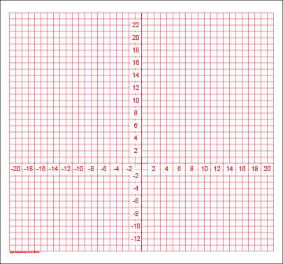 Graph Paper Pads, 1/4" SQ. Radian - Numbered Axis, 100 Sheets per Pad ...