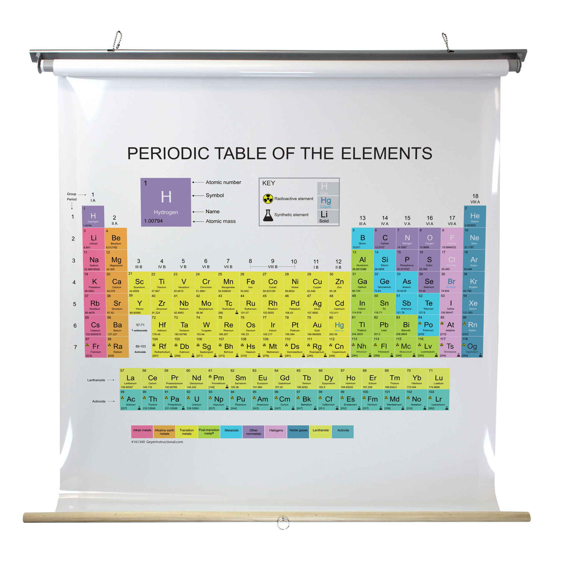 Periodic Tables | Geyer Instructional Products
