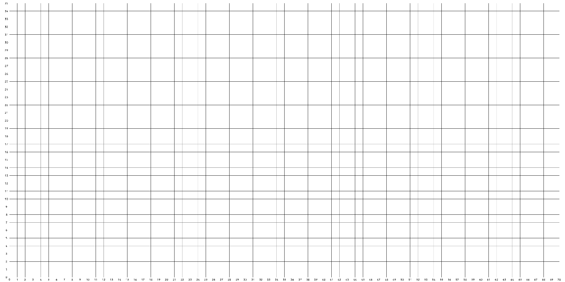 3D Numbered Grid Whiteboard, 4' x 4' | Geyer Instructional Products