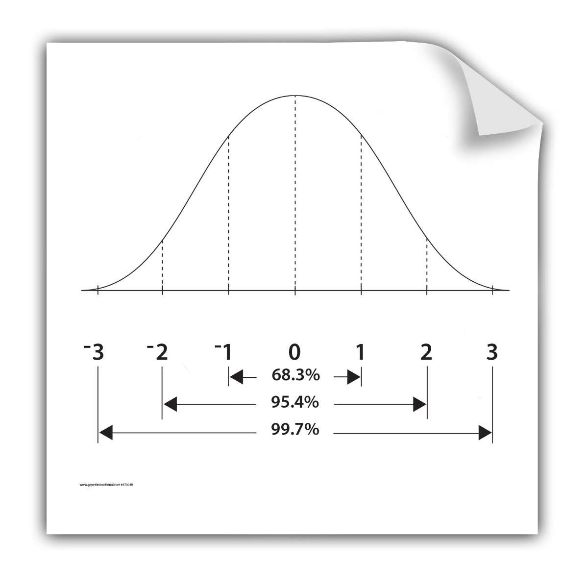 Graph Stickers - Bell Curve, Pack of 50 | Geyer Instructional Products