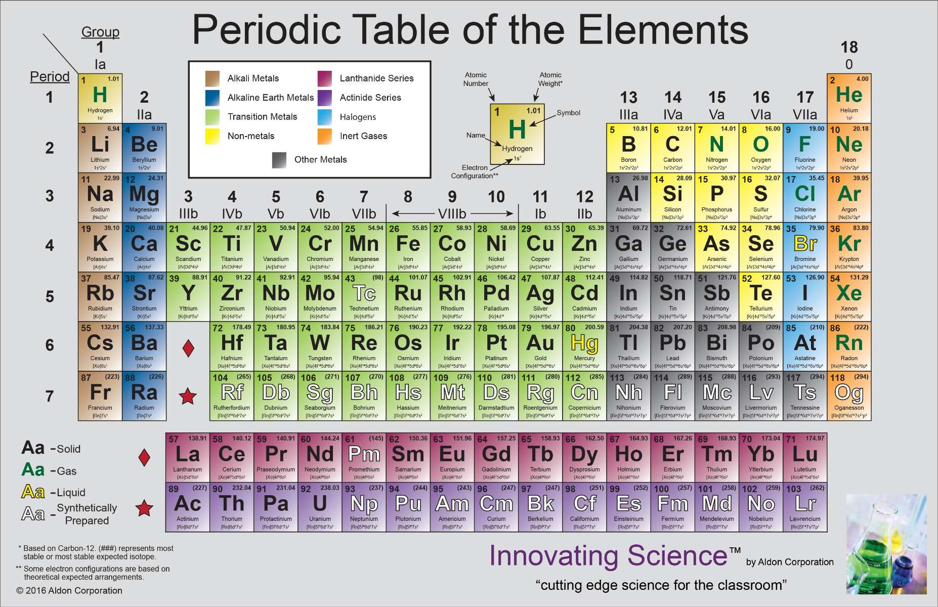 PERIODIC TABLE POSTER 21"X 34 | Geyer Instructional Products