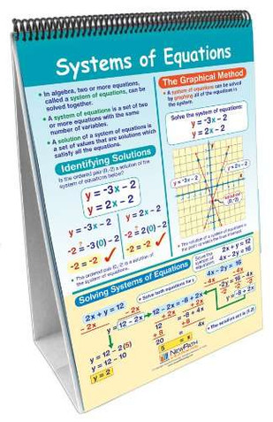 Grades 8 - 10 Math Curriculum Mastery Flip Chart Set | Geyer ...