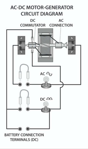 AC/DC Generator Demo Set | Geyer Instructional Products