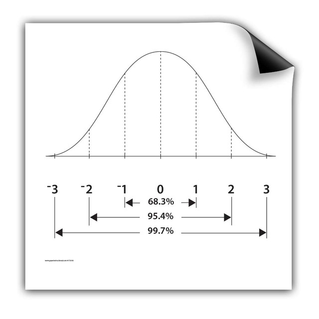 Graph Stickers - Bell Curve, Pack of 50 | Geyer Instructional Products