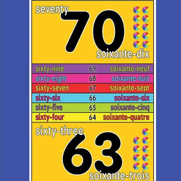 Skip Counting by 4 Multiplication Mat | Geyer Instructional Products