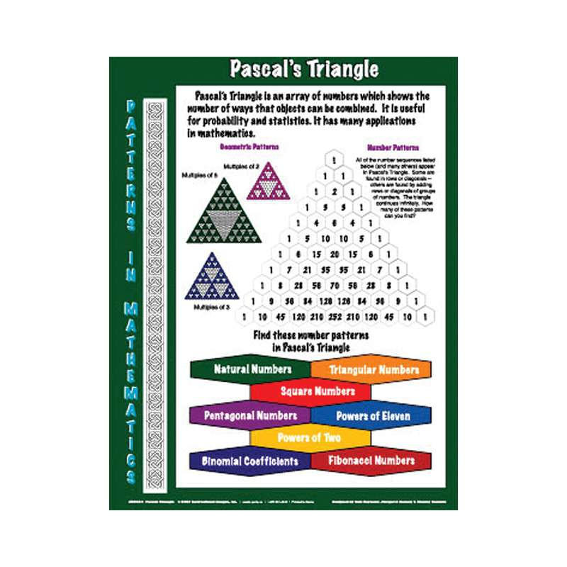 Patterns in Mathematics - Fibonacci Poster | Geyer Instructional Products