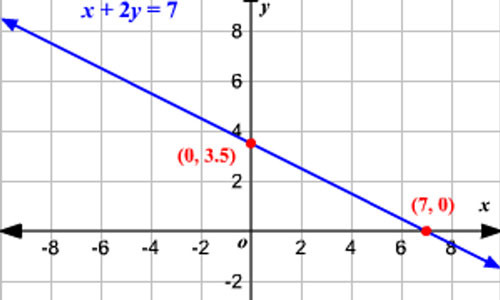 Graphing Linear Equations: A Visual Journey - Geyer Instructional Products