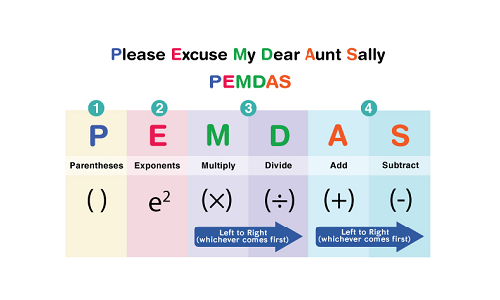 Pemdas PEMDAS What Is PEMDAS Rule? Definition, Examples