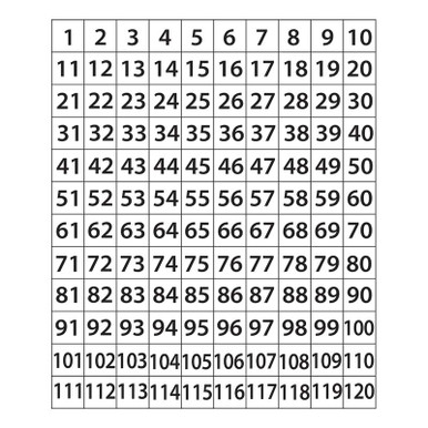 Static Cling Grid - 120 Number Board | Geyer Instructional Products