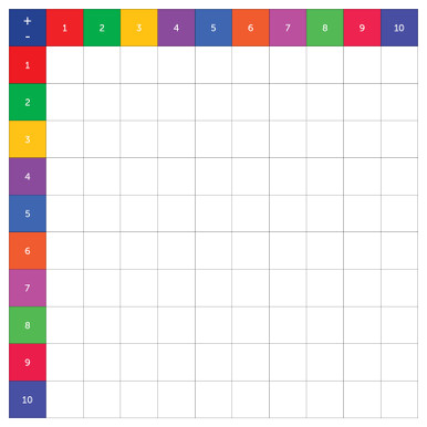 Addition/Subtraction Low Tac Chart | Geyer Instructional Products