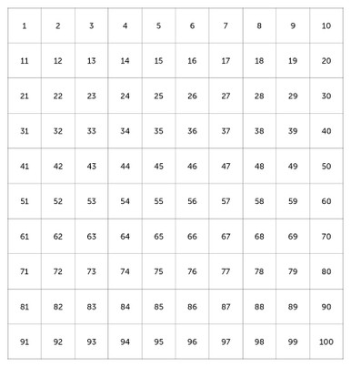100 Number Grid Magnet | Geyer Instructional Products