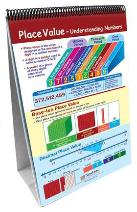 Fractions & Decimals Math Flip Chart Set | Geyer Instructional Products