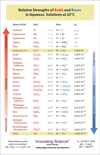 Aldon: Aqueous Acid-Base Strength Chart 11 x 17 Laminated | Geyer ...
