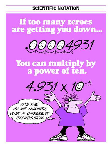 Educational Science Posters - Vibrant Number Facts Set of 4 | Geyer ...