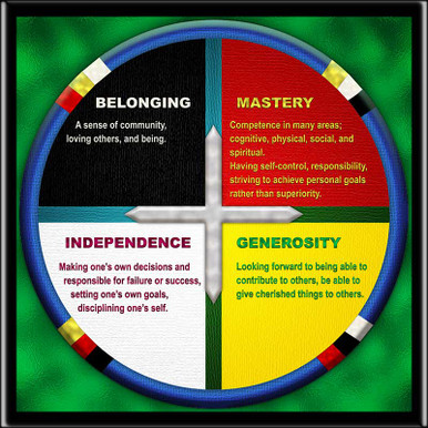 Circle of Courage Wall Banner | Geyer Instructional Products