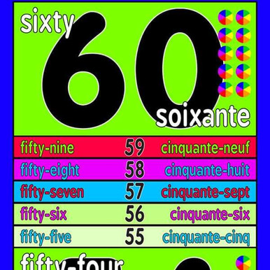 Skip Counting by 6 Multiplication Mat | Geyer Instructional Products