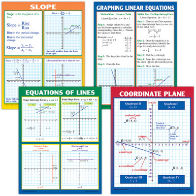 Graphing: Slope & Linear Equations Educational Set (Set of 4)