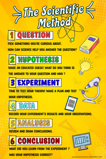 Scientific Method Poster 24 x 36 – Durable Vinyl, Grommets