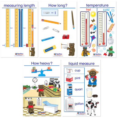Measurement Bulletin Board Charts, Set of 5, English Edition ...