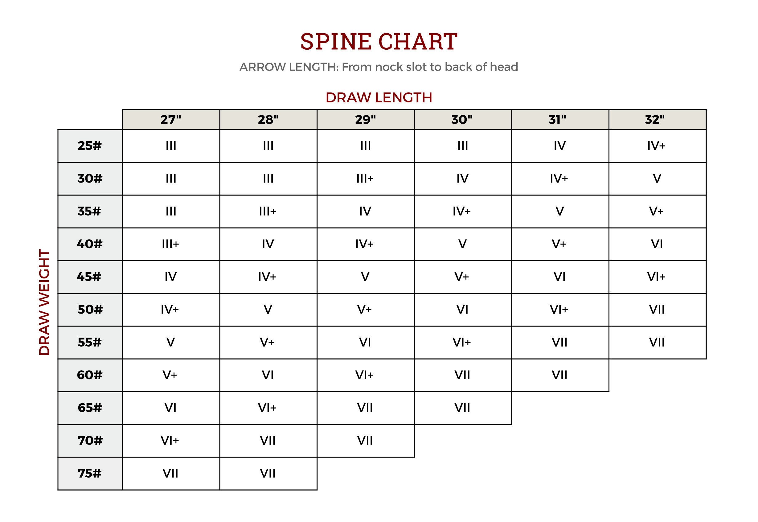 Arrow Staple Size Chart