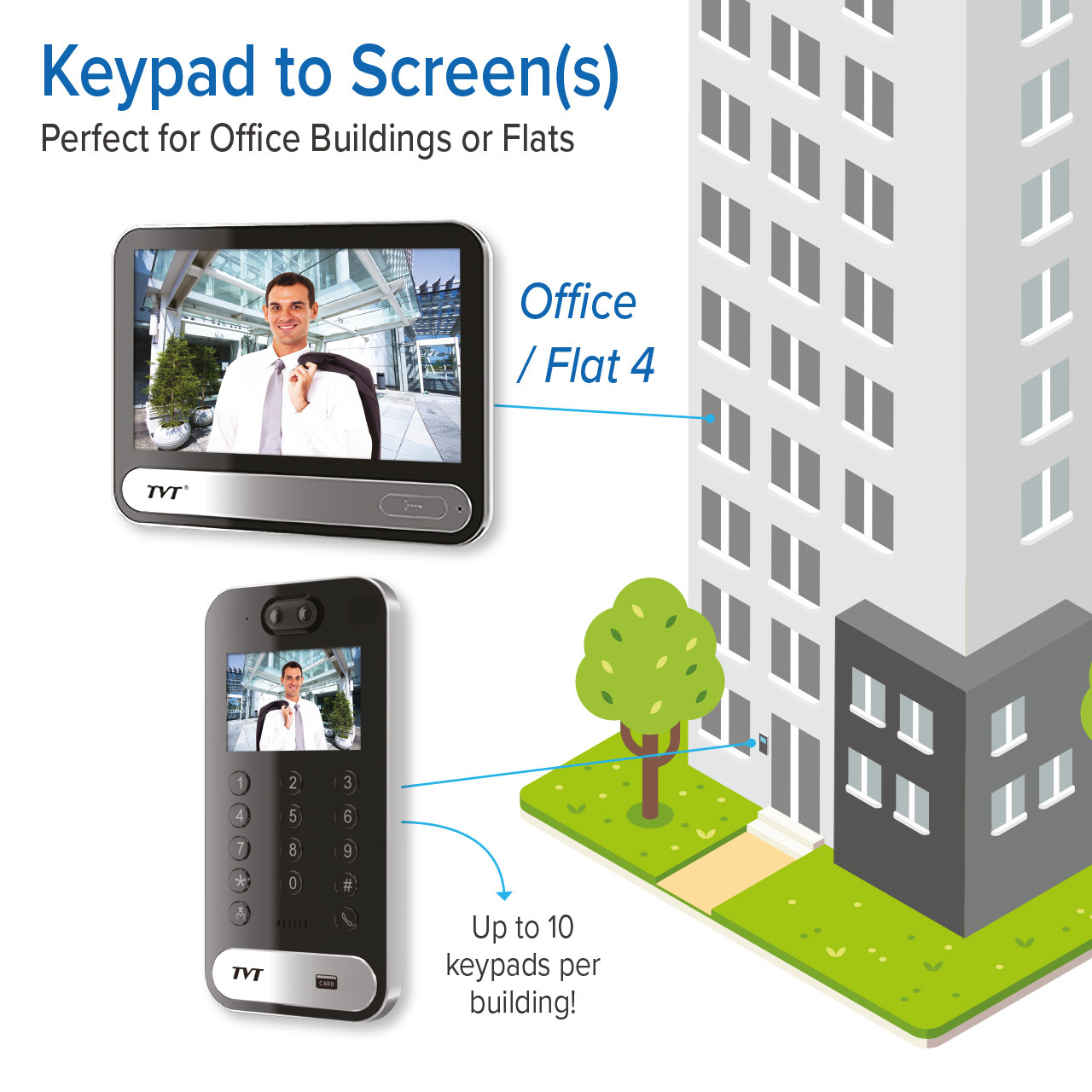 TVT Door Entry Indoor Monitor - System Q Ltd
