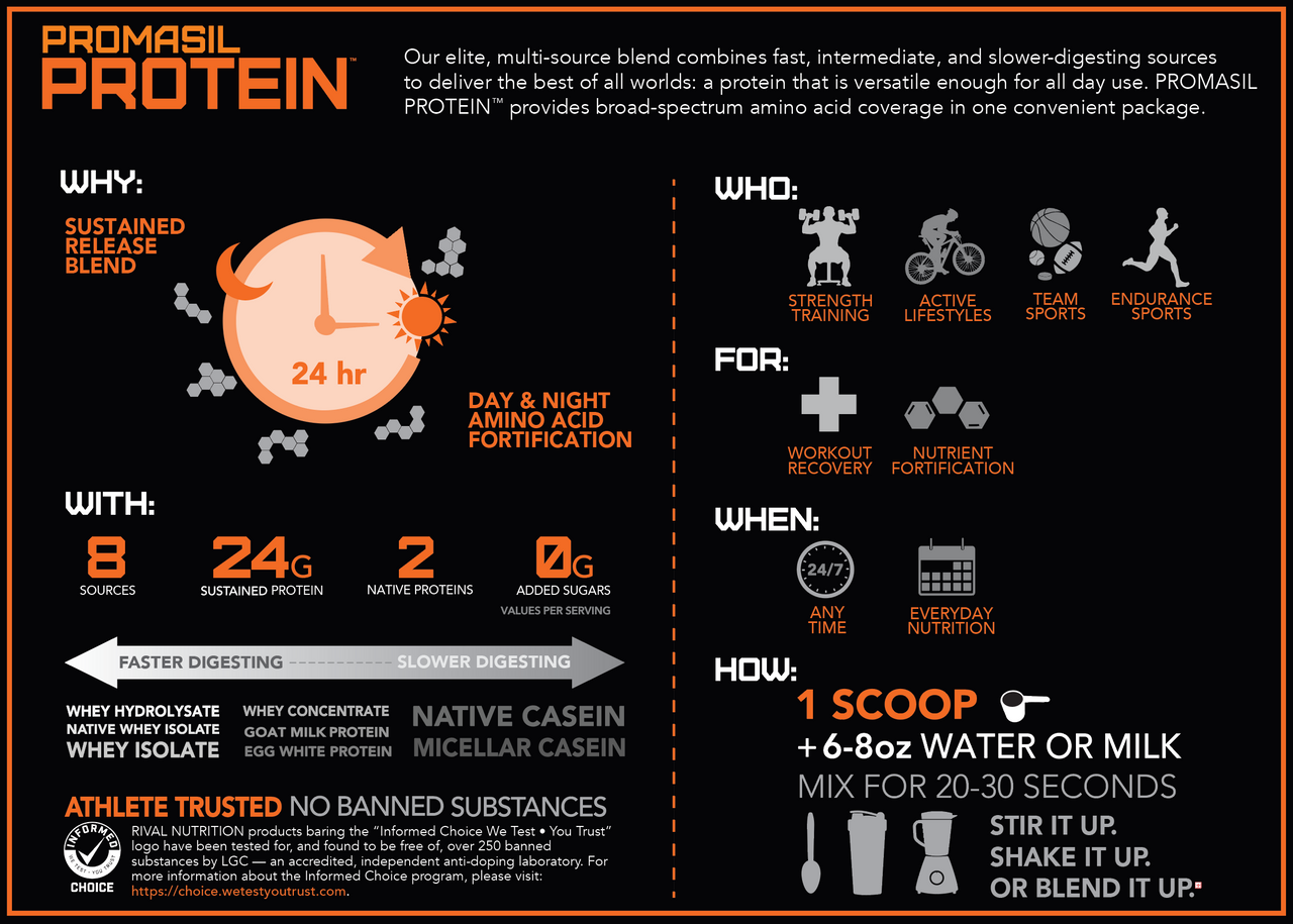 Rivalus Promasil Protein 2LB - Coresupplements.ca