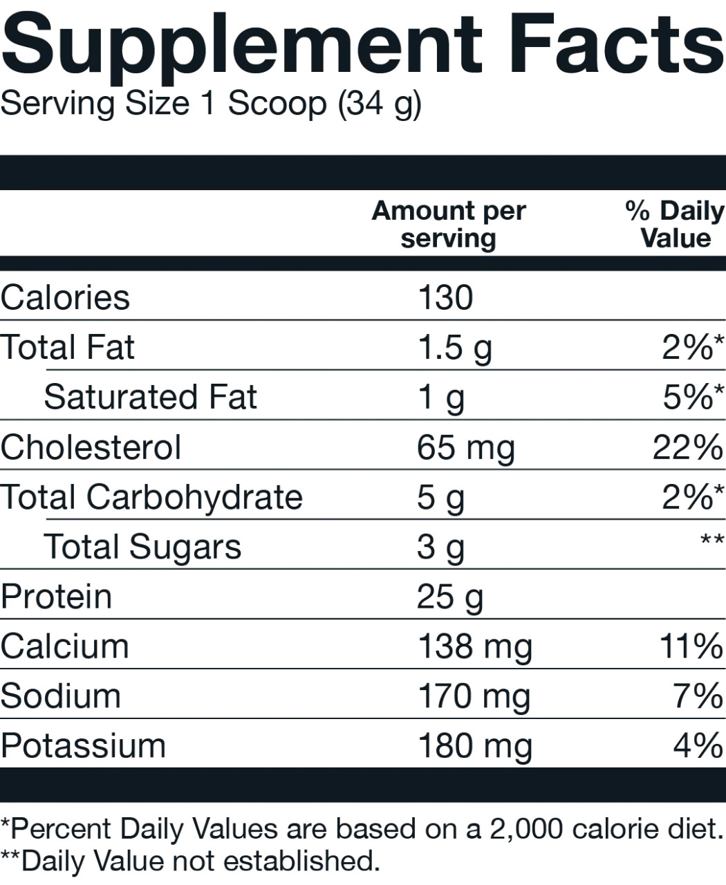 Basic Supplements Whey Protein Blend 2LB - Coresupplements.ca