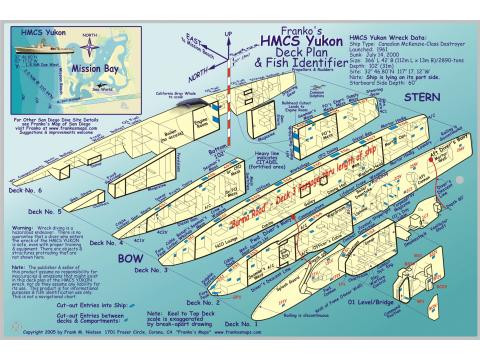 HMCS MacKenzie | Scuba Gear Canada