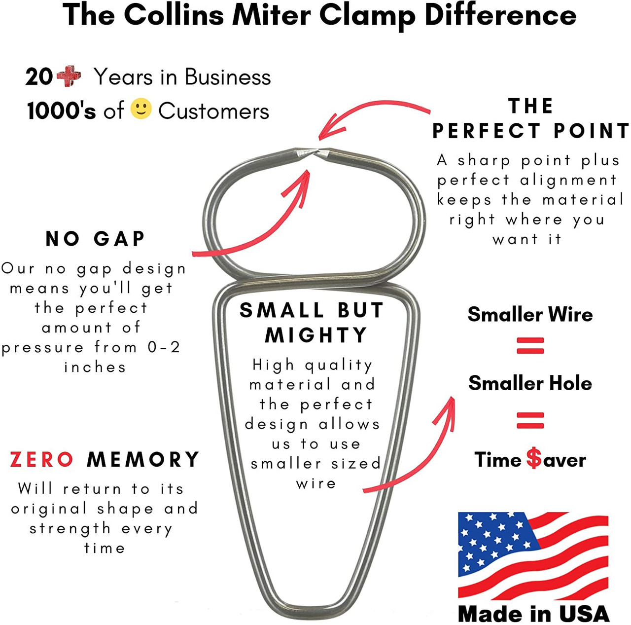Collins Tool Miter Clamp 13-Pack w/ PliersCollins Tool Miter Clamp 13 ...