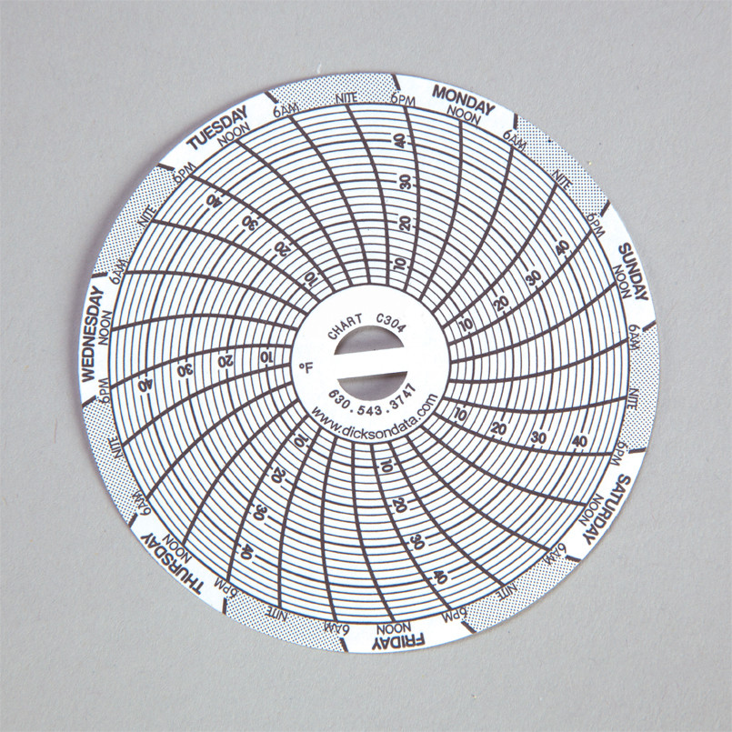 PRODUCTS - NAVIGATION EQUIPMENTS - Recording Charts - Trionics