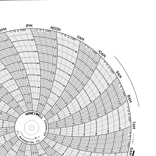 Graphics Control 32005673 BN 24001660-228 Circular Charts - Trionics