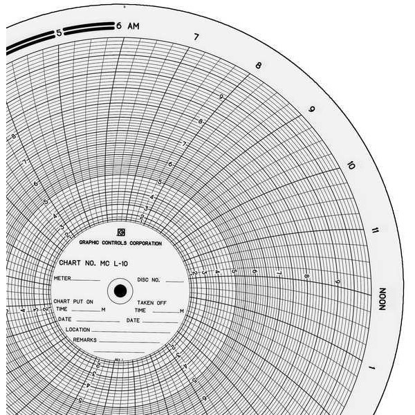 Graphics Control MC L-10 Circ Paper Chart, 0to10, PK100 - Trionics
