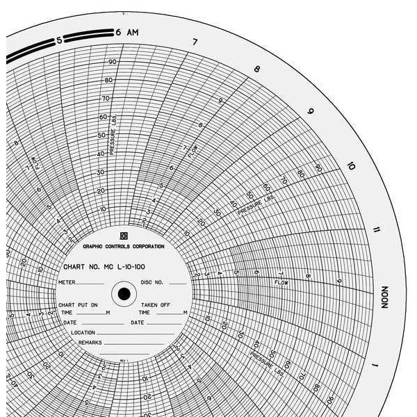Graphics Control MC L-10-100 Circular Paper Chart, 0to10or100, PK100 ...