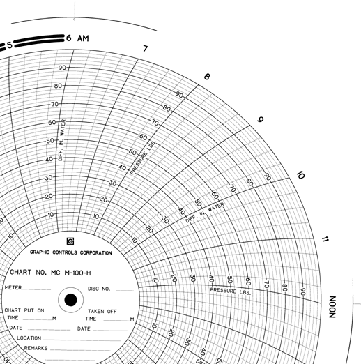 00005959, MC-AMERICAN METER MC M-100-H Circular Charts - Trionics