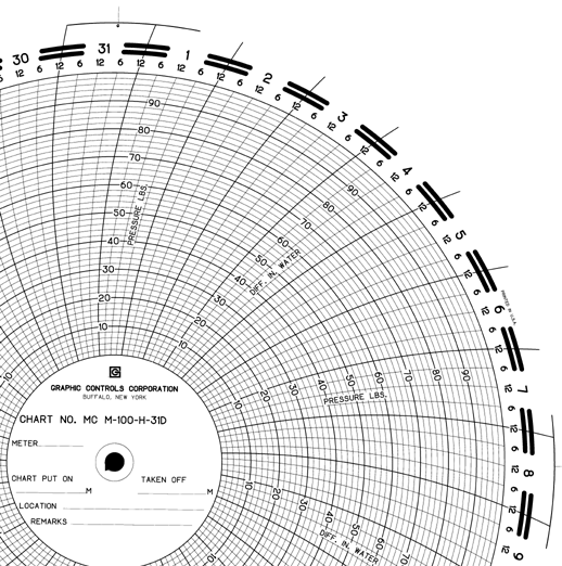 Graphics Control 6494 MC-AMERICAN METER MC M-100-H-31D Circular Charts ...