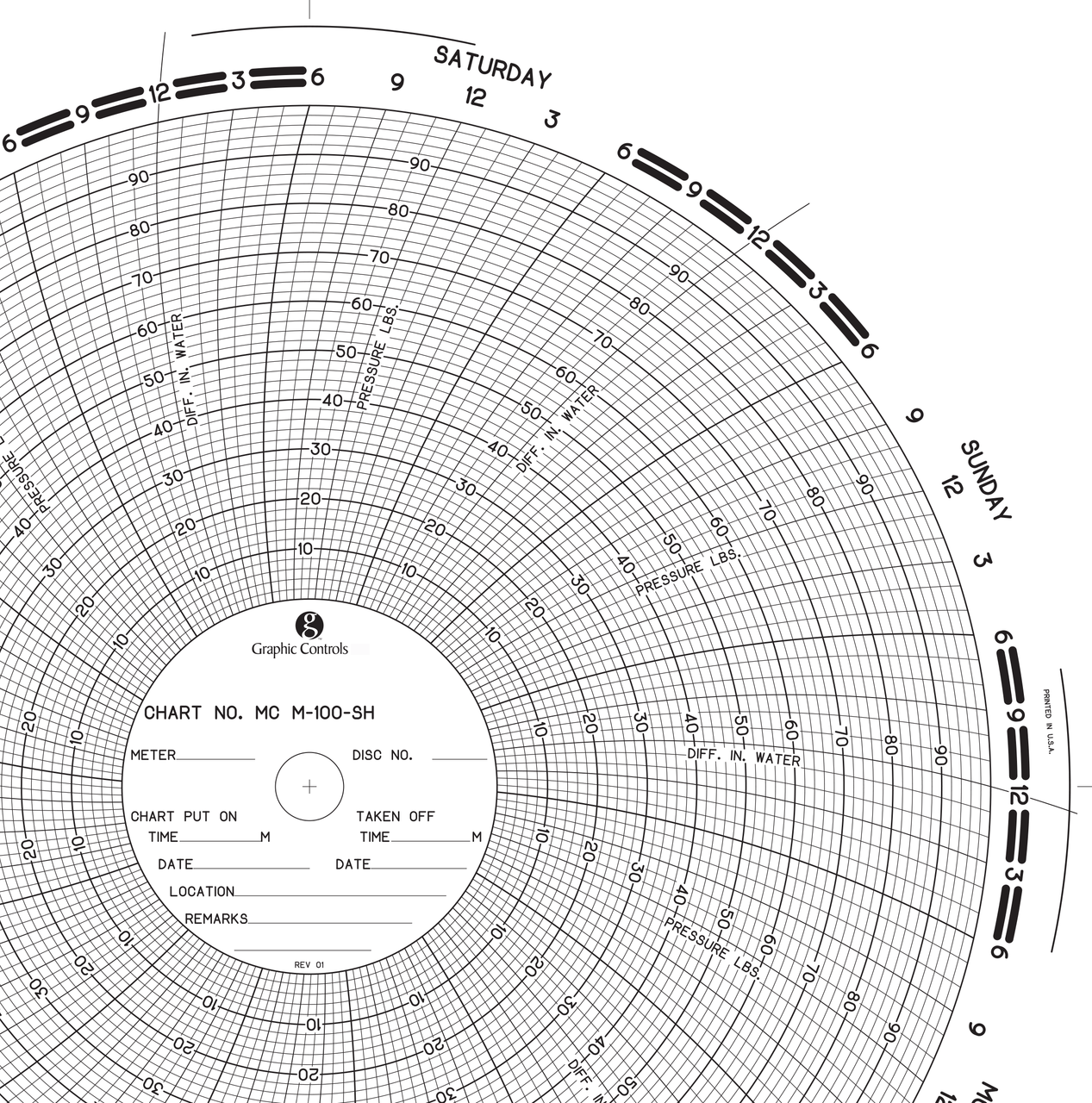 Graphics Control 6932 MC-AMERICAN METER MC M-100-SH Circular Charts ...