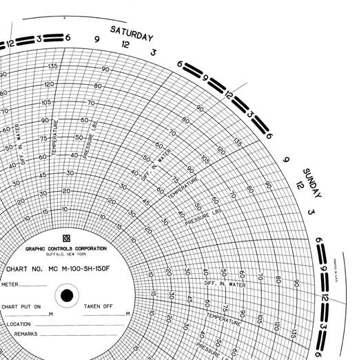 Graphics Control 572677 MC-AMERICAN METER MC M-100-SH-150F Circular ...