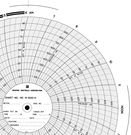 Graphics Control 8037 MC-AMERICAN METER MC M-1000-H Circular Charts ...