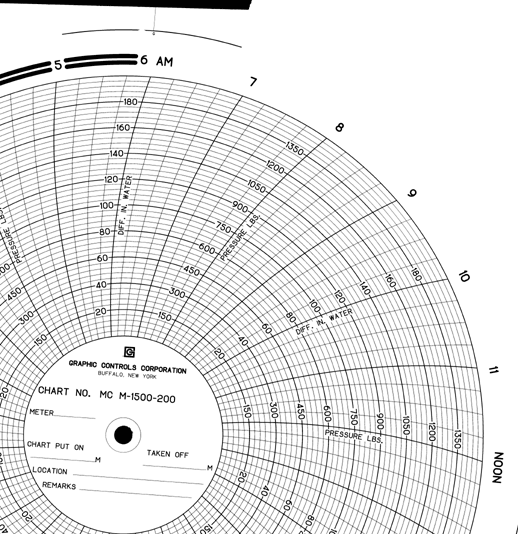 Graphics Control 713289 MC-AMERICAN METER MC M-1500-200 Circular Charts ...