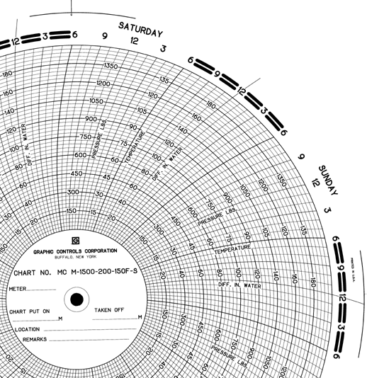 Graphics Control 20301943 MC-AMERICAN METER MC M-1500-200-150F-S ...