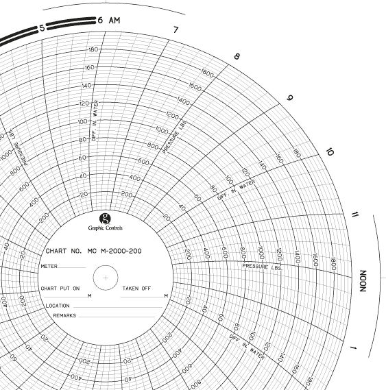 Graphics Control 11569 MC-AMERICAN METER MC M-2000-200 Circular Charts ...