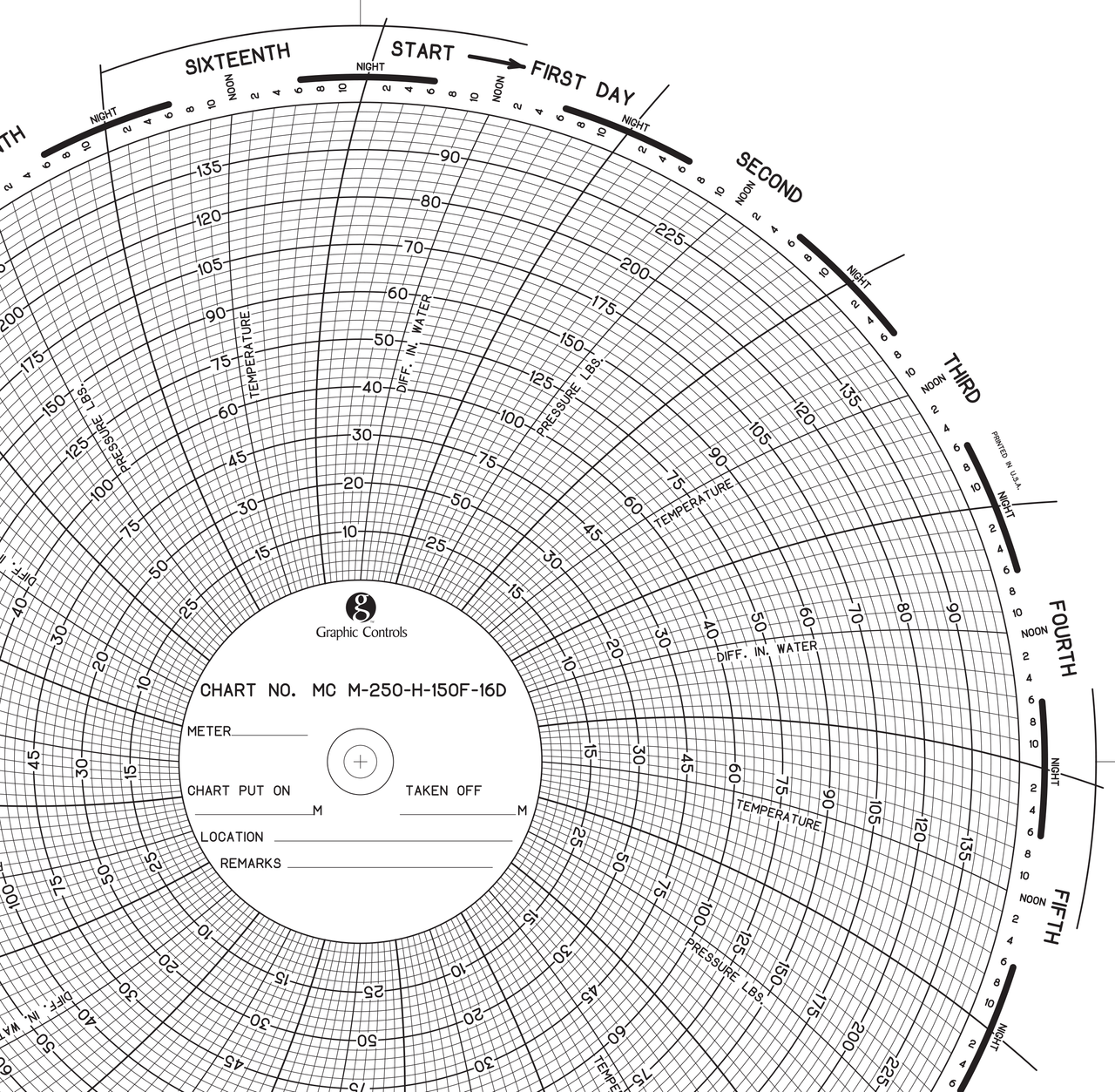 Graphics Control 31465381 MC-AMERICAN METER MC M-250-H-150F-16D ...