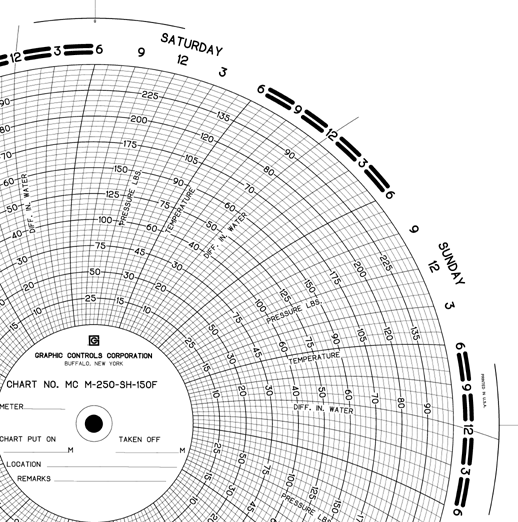 Graphics Control 789511 MC-AMERICAN METER MC M-250-SH-150F Circular ...